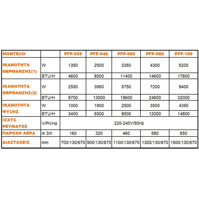 ΜΟΝΑΔΑ WATER FAN COIL GLASS PFP-100V-C 4.34kW